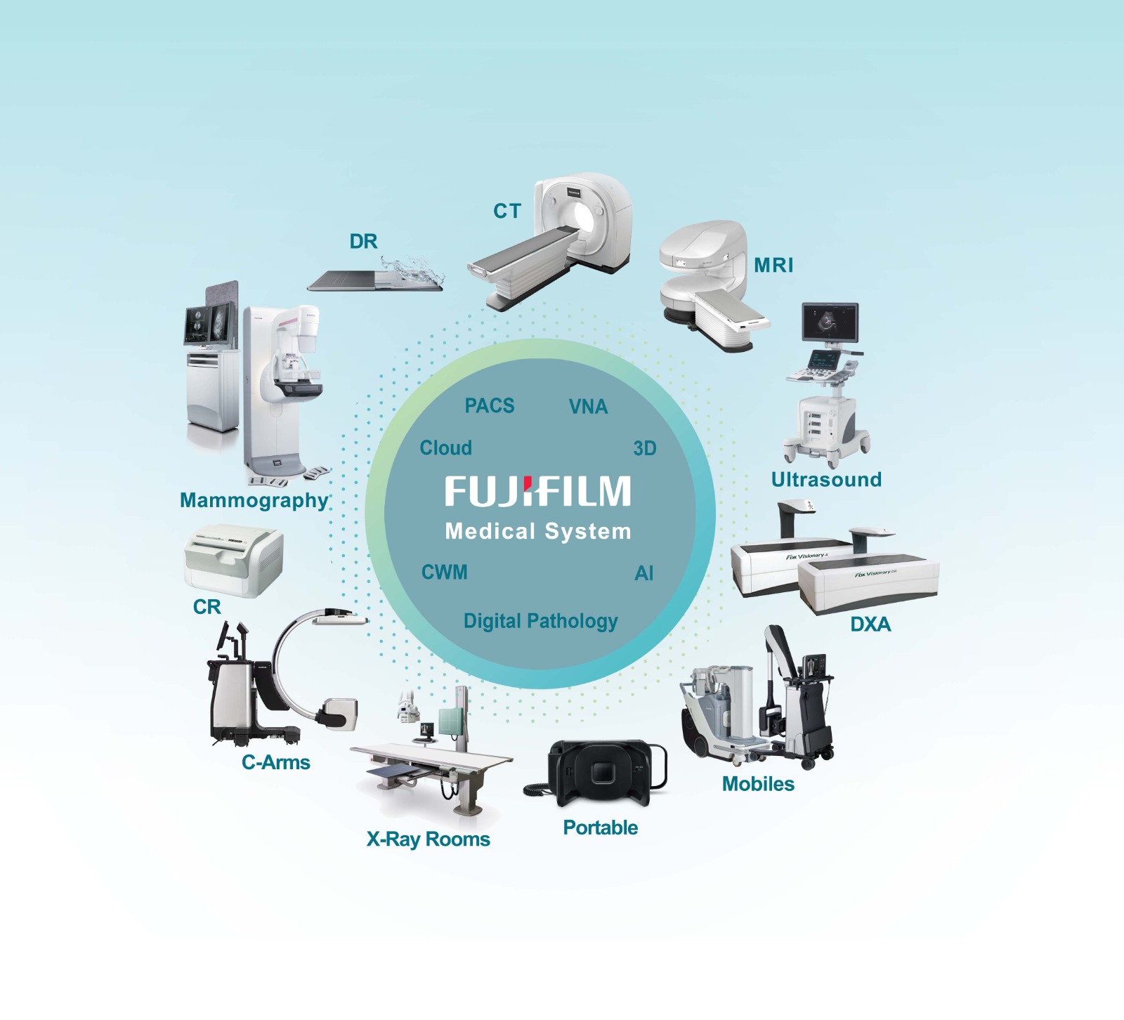 Fujifilm Pakistan | Healthcare Systems